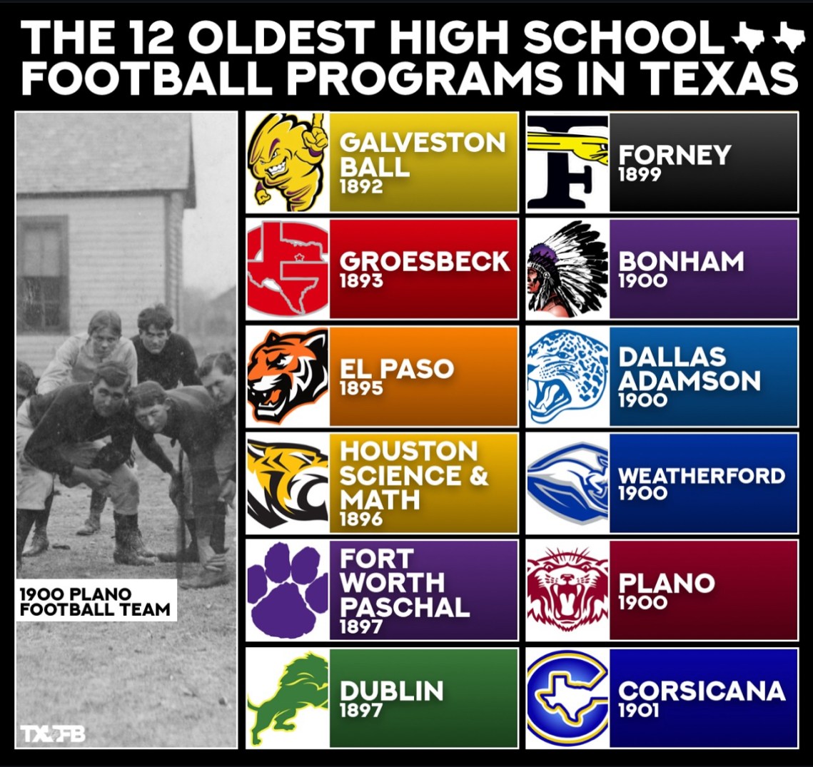 The 12 Oldest High School Football Programs in Texas – TXFBLIFE